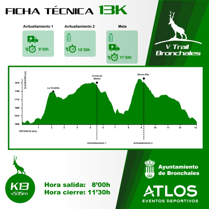CC-FICHA-TECNICA-13K - Atlos Eventos