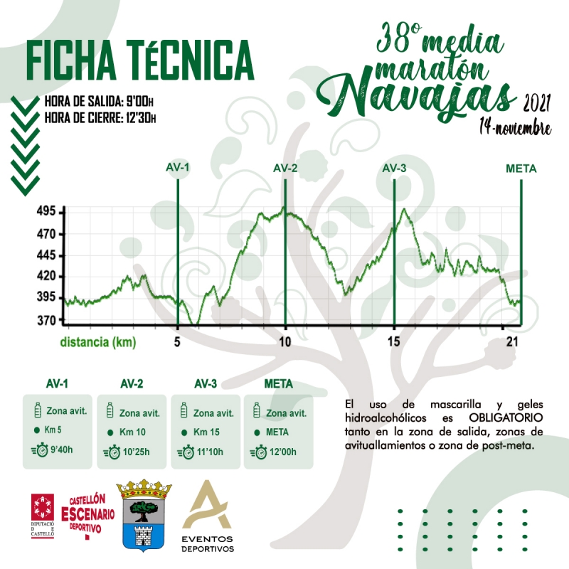 FICHA-TECNICA-MEDIA - Atlos Eventos
